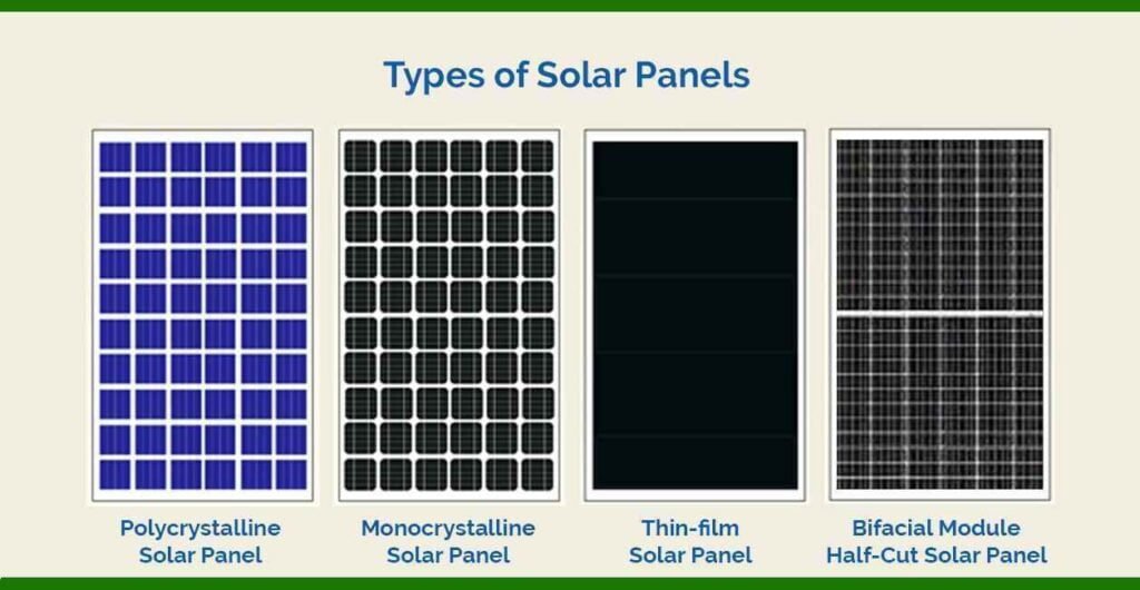 Solar Panels | మీ ఇంటికి సోలార్ పవర్ సిస్టమ్ పెట్టుకుంటున్నారా? అయితే ...