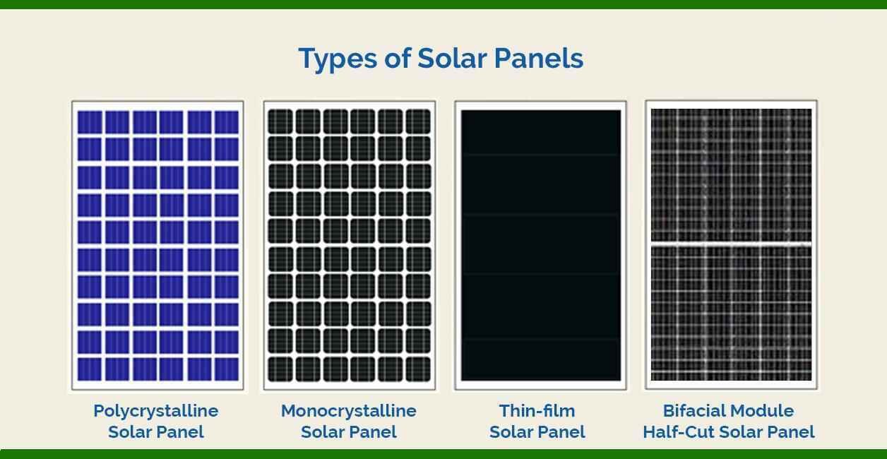 Solar Panels | మీ ఇంటికి సోలార్ పవర్ సిస్టమ్ పెట్టుకుంటున్నారా? అయితే ... Solar Panels | మీ ఇంటికి సోలార్ పవర్ సిస్టమ్ పెట్టుకుంటున్నారా? అయితే ...